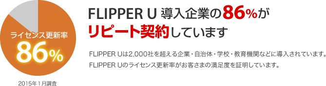 LOGOSWARE FLIPPER U導入実績一覧