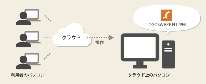 月払い定額（仮想デスクトップ版）について | デジタルブック作成ソフト LOGOSWARE FLIPPER U